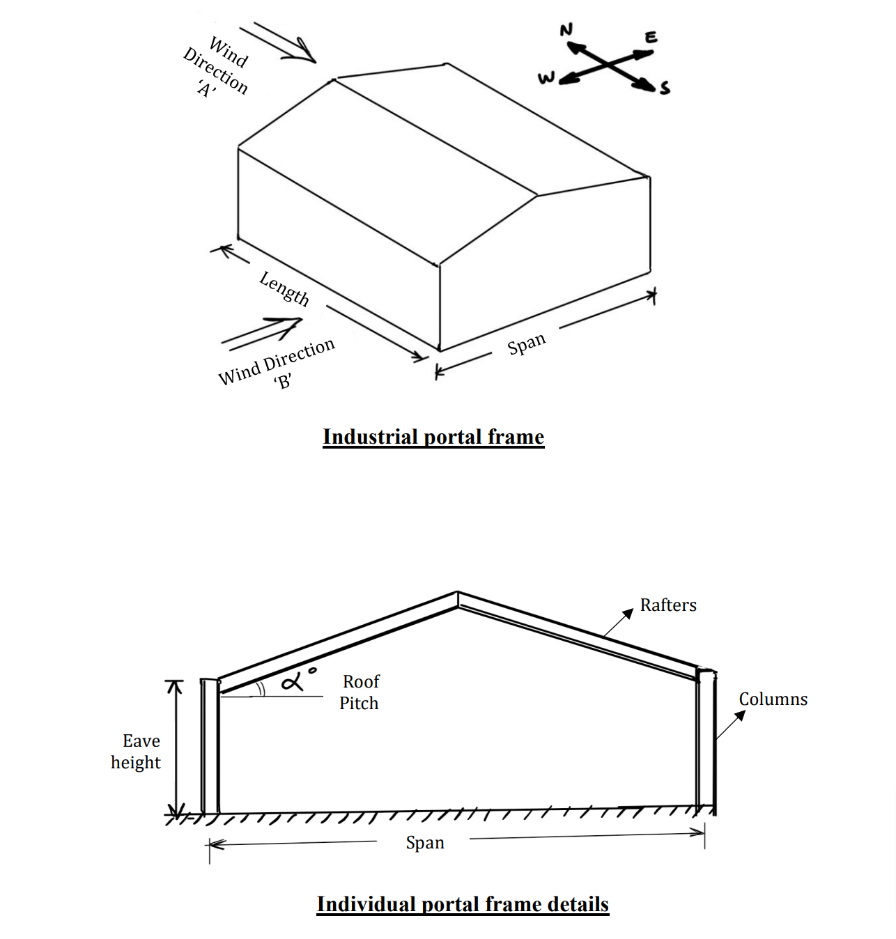 Solved REQUIREMENTS Consider the loads applied to the | Chegg.com