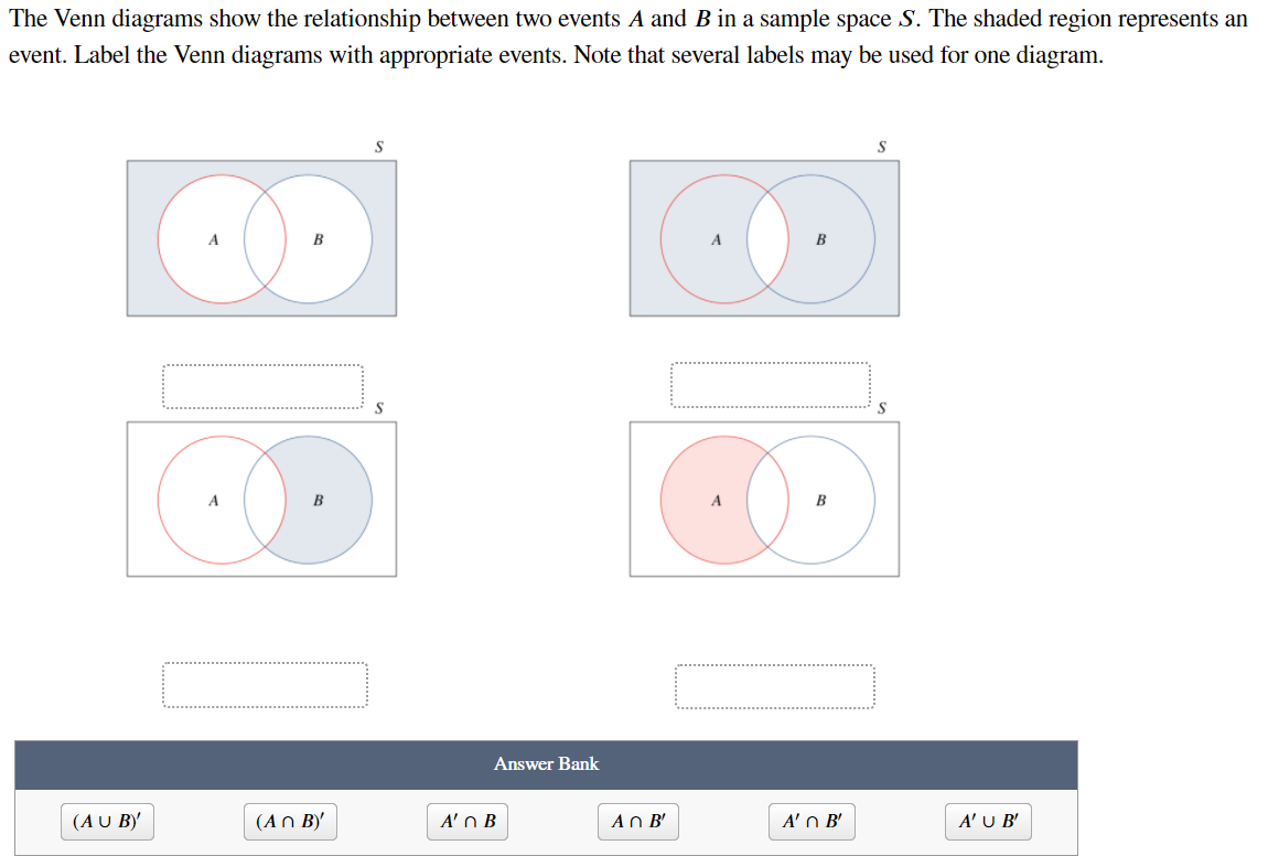 Solved The Venn diagrams show the relationship between two | Chegg.com