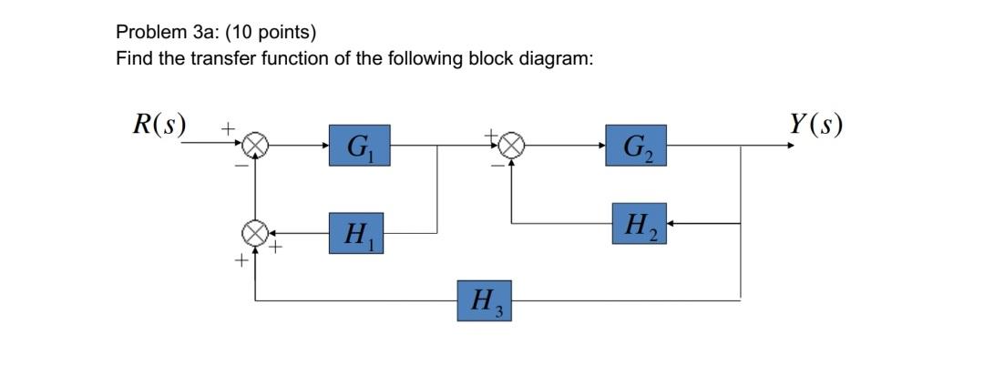 Solved Problem 3a: (10 points) Find the transfer function of | Chegg.com