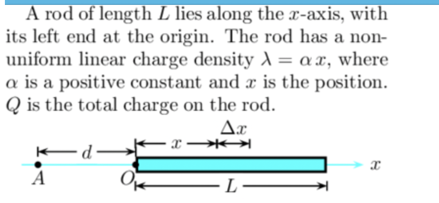 Solved A rod of length L lies along the x-axis, with its | Chegg.com