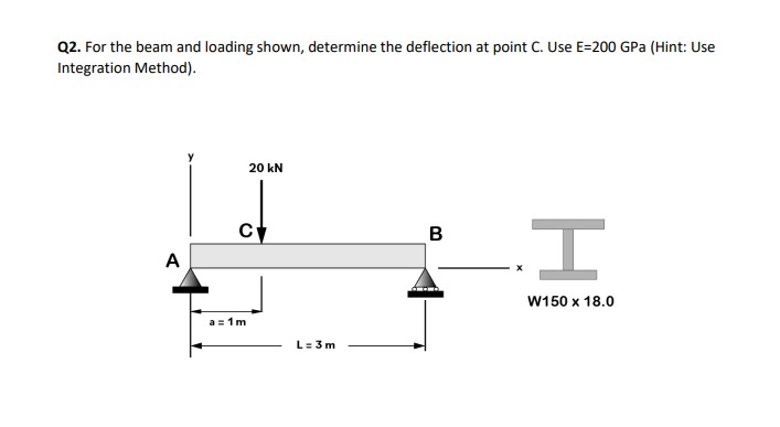 Solved Q2. For the beam and loading shown, determine the | Chegg.com