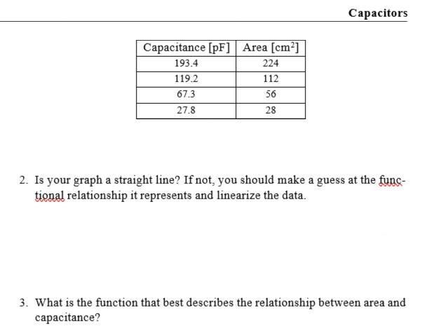 Solved Capacitors Capacitance (pF] Area (cm-] 193.4 224 | Chegg.com