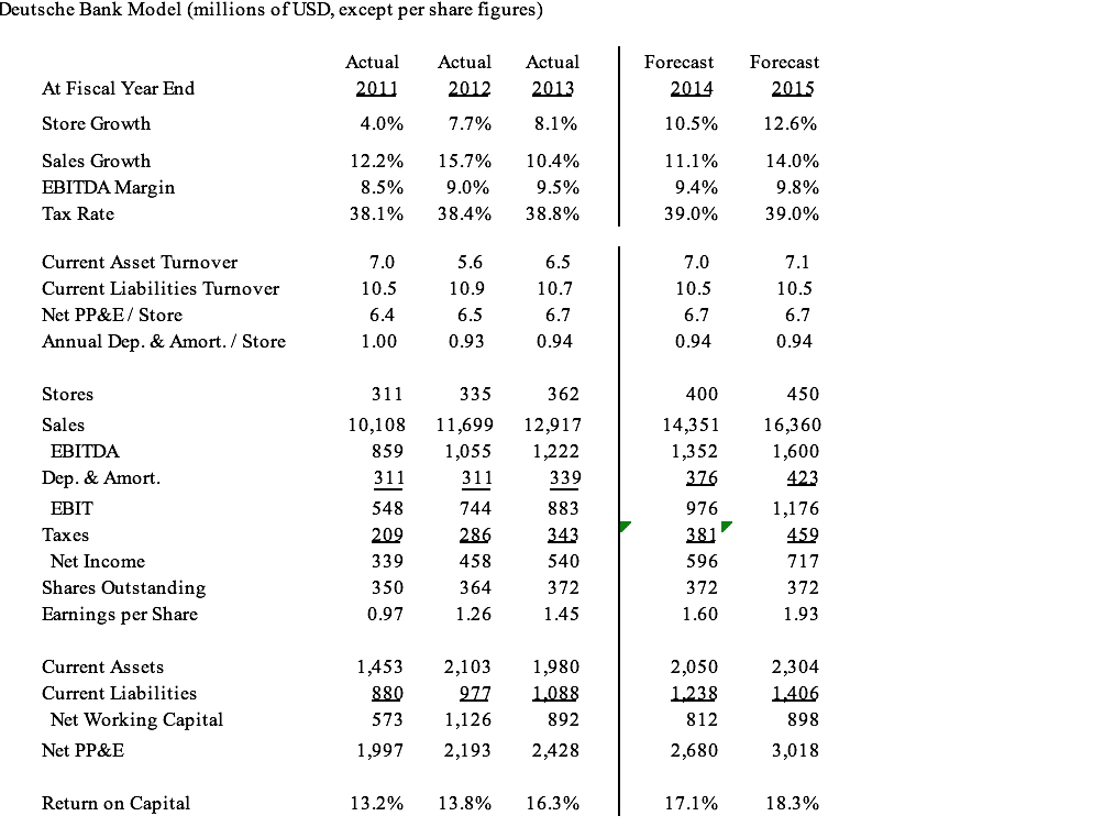 Provide a declining margin version of the NPV | Chegg.com