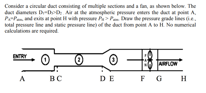 Solved Consider a circular duct consisting of multiple | Chegg.com
