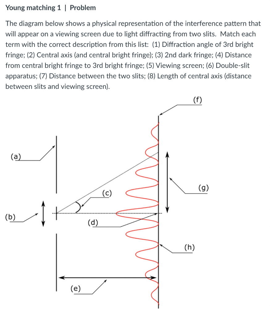 Solved Young matching 1 | Problem The diagram below shows a | Chegg.com