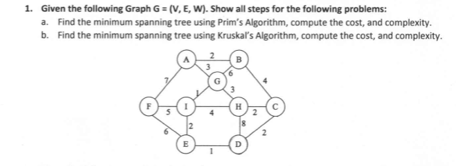 Solved 1. Given the following Graph G-(V, E, W). Show all | Chegg.com