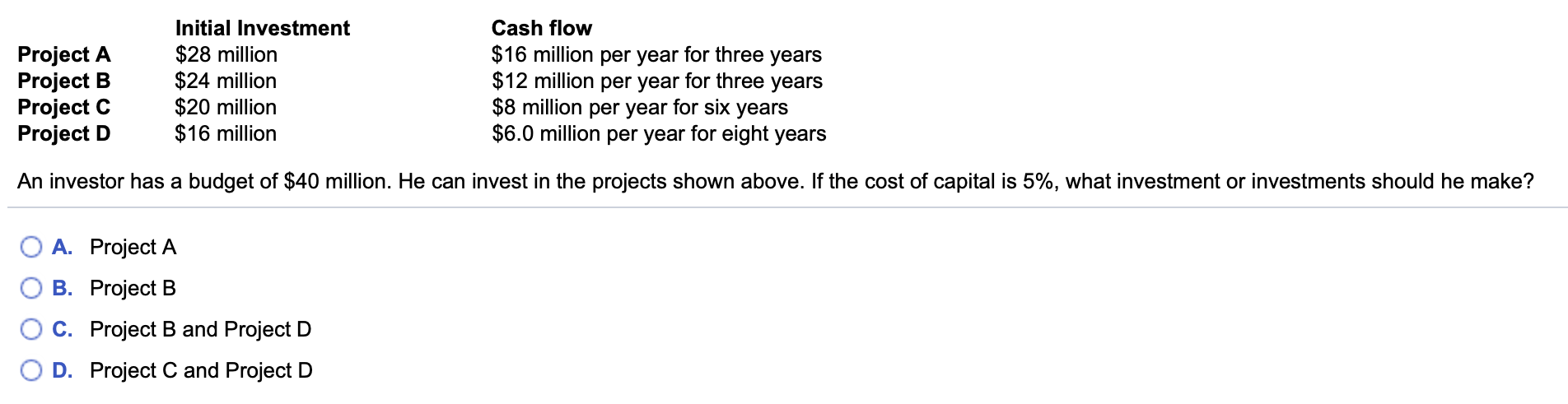 Solved Project A Project B Project C Project D Initial | Chegg.com
