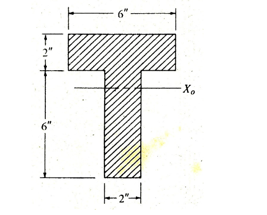 Solved Determine the moment of inertia of the T-section | Chegg.com