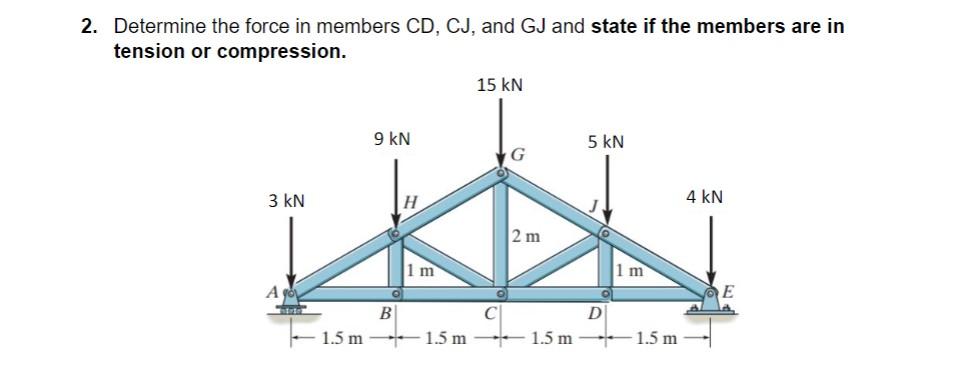 Solved Determine the force in members CD,CJ, and GJ and | Chegg.com
