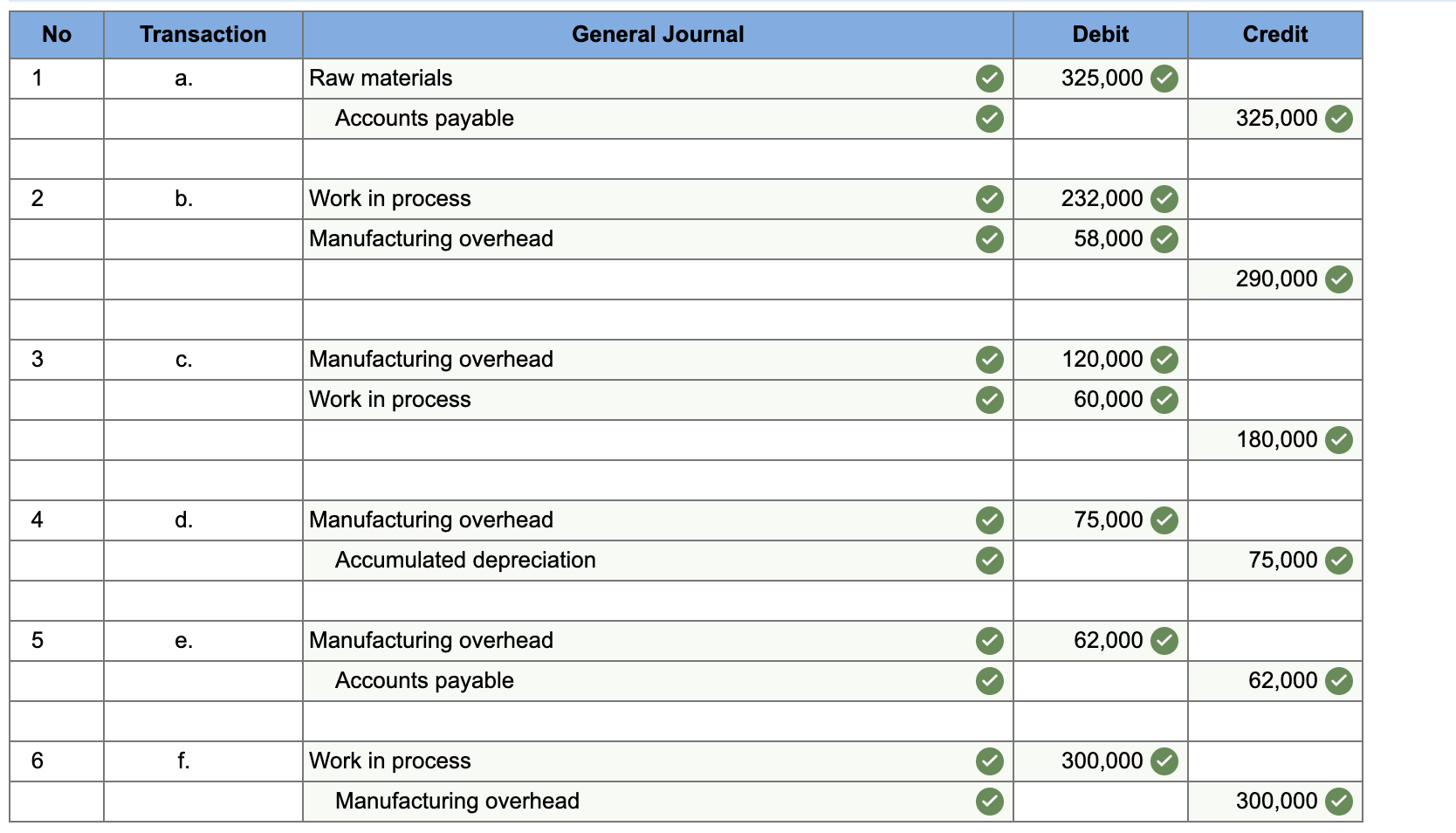Solved Exercise 3-10 (Static) Applying Overhead; Journal | Chegg.com