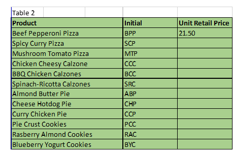 1- Complete the following excel sheet tasks by using | Chegg.com