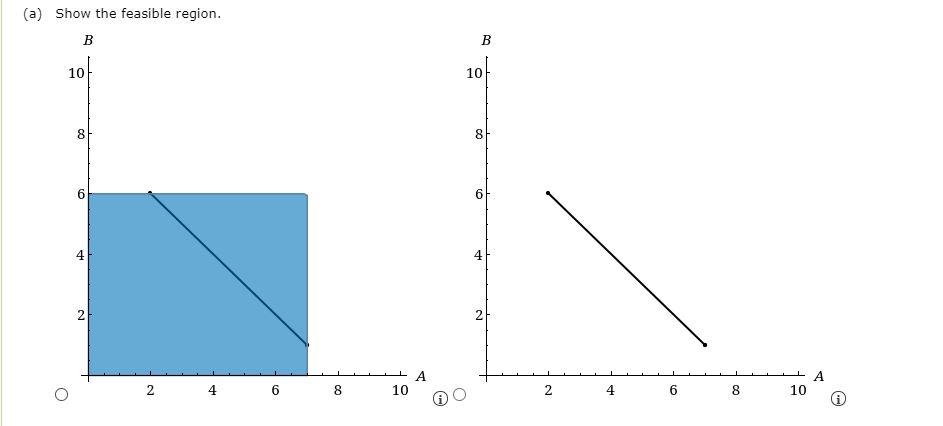 Solved Consider the following linear program. Max 1A + | Chegg.com