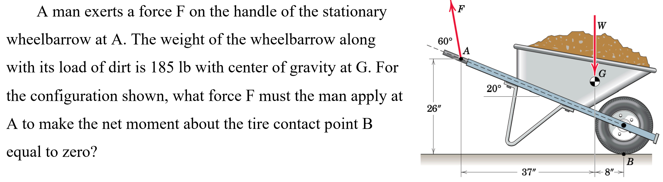 Solved A man exerts a force F on the handle of the | Chegg.com