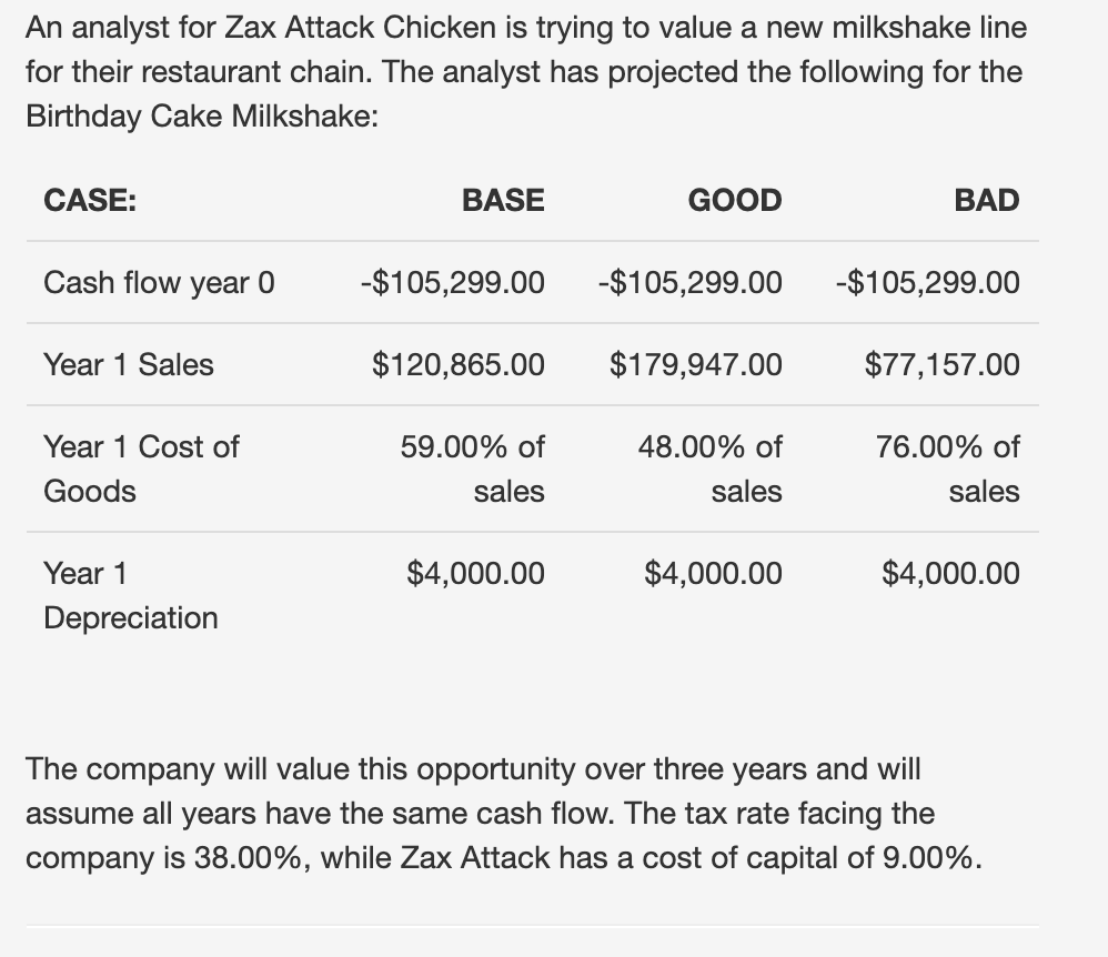 Solved a. What is the NPV of for the base case of | Chegg.com