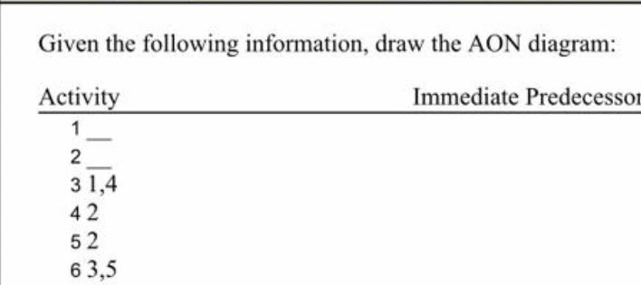 Solved Given the following information, draw the AON | Chegg.com