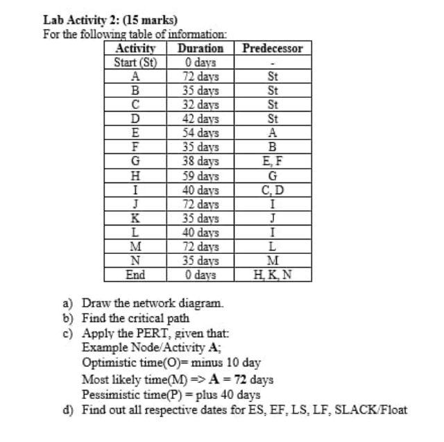 Solved Lab Activity 2: (15 marks) For the foll a) Draw the | Chegg.com