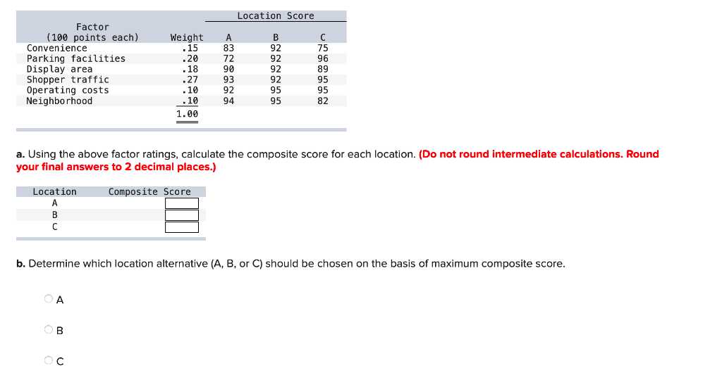 Solved a. Using the above factor ratings, calculate the | Chegg.com