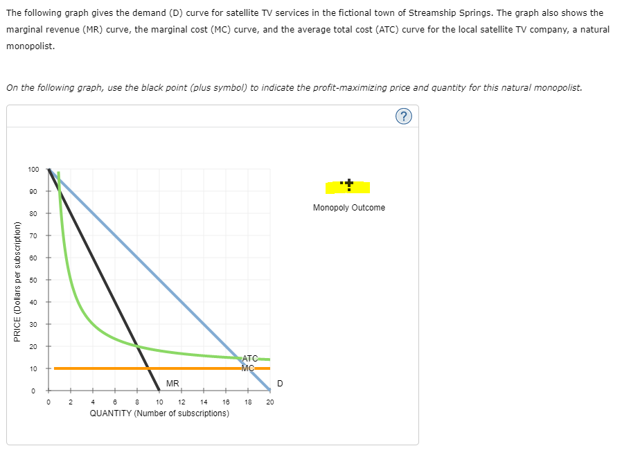 Solved The following graph gives the demand (D) curve for | Chegg.com