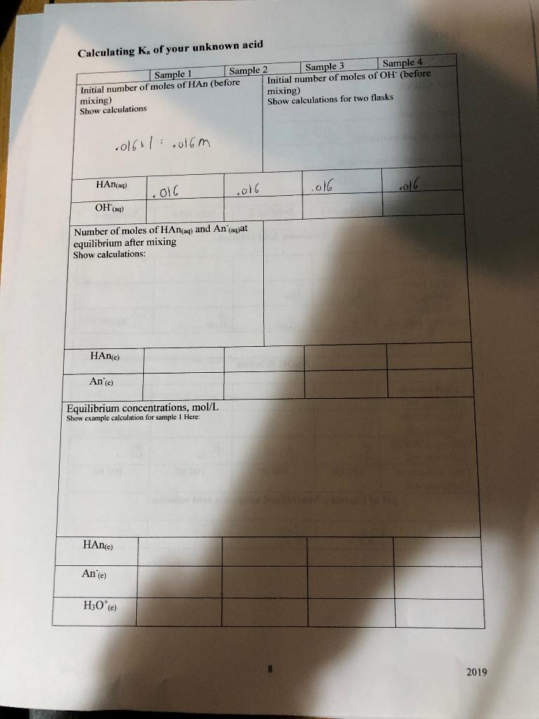 Solved Partner: Data sheet Unknown Code: pH of undiluted | Chegg.com