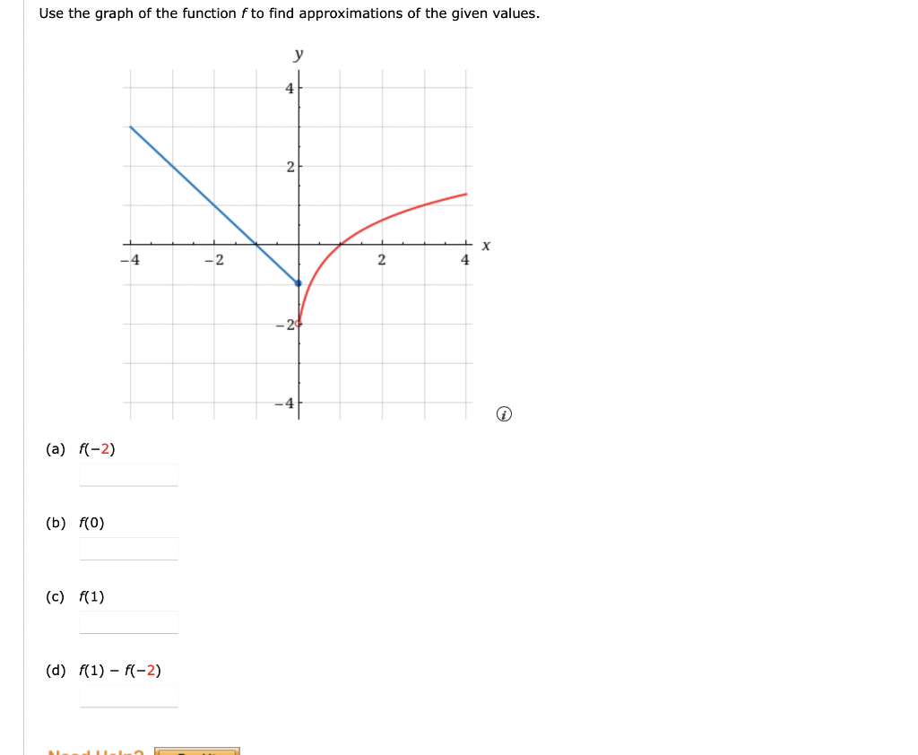 Solved Use the graph of the function f to find | Chegg.com