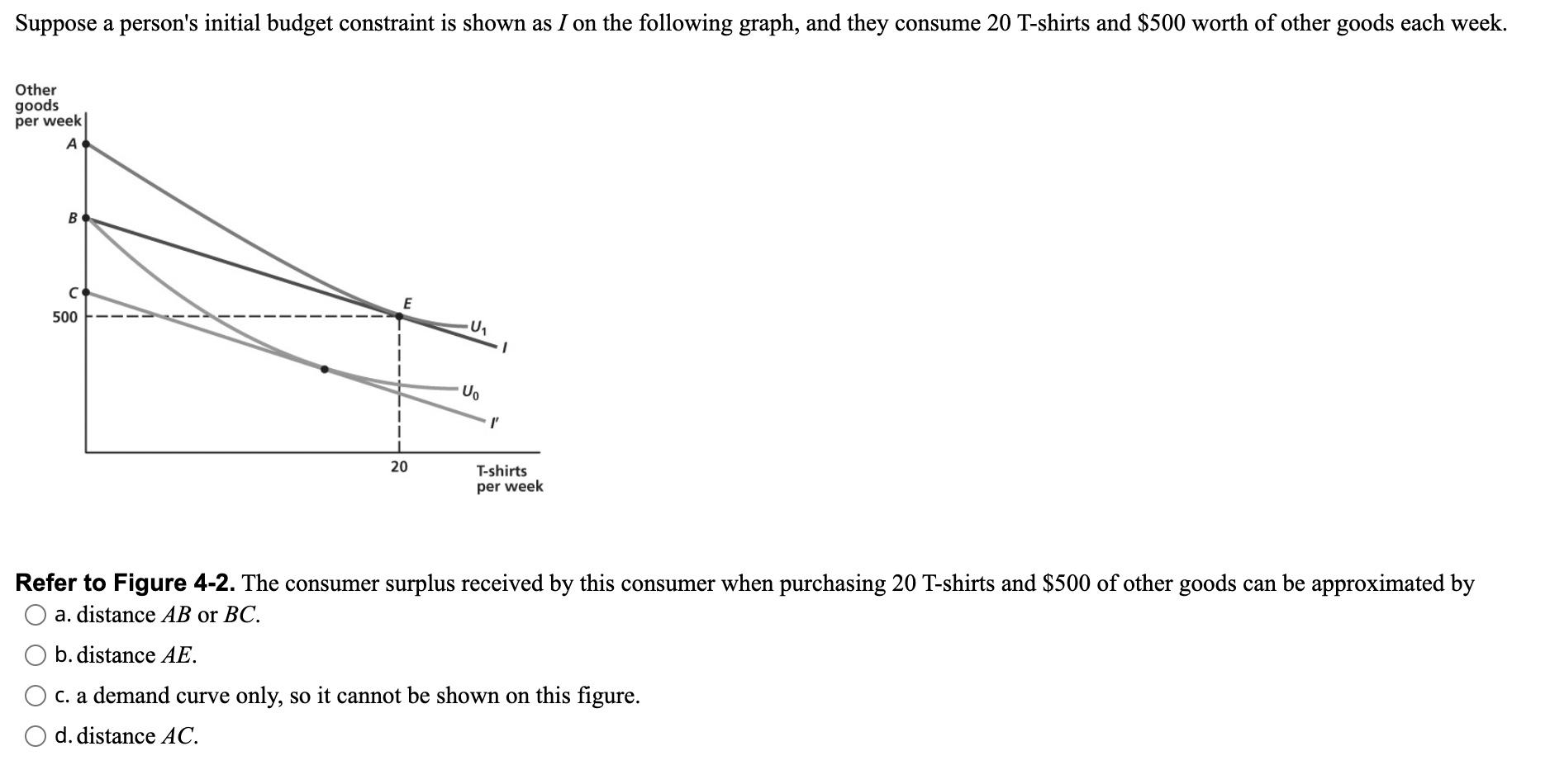 Solved Suppose a person's initial budget constraint is shown | Chegg.com