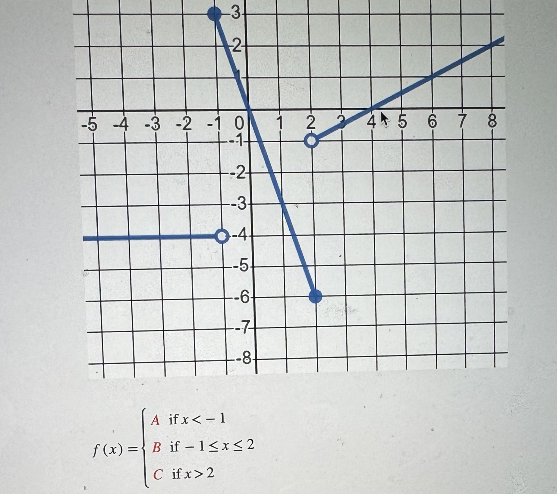 Solved f(x)={A if x 2A=B=C=write the | Chegg.com