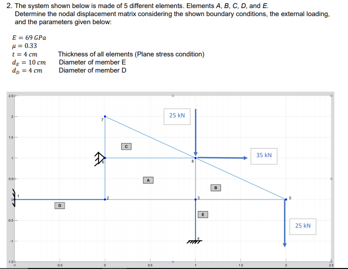 2. The system shown below is made of 5 different | Chegg.com
