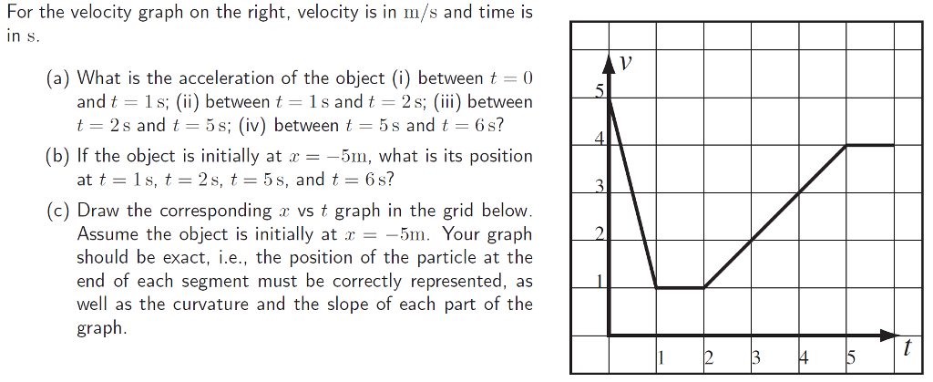 Solved For the velocity graph on the right, velocity is in | Chegg.com