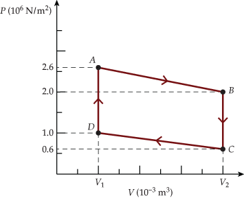 Solved Calculate the net work output of a heat engine | Chegg.com