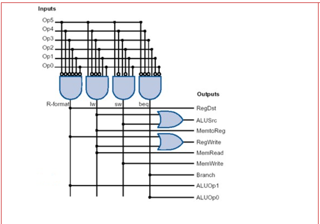Solved The instruction "addi" can be executed using the | Chegg.com