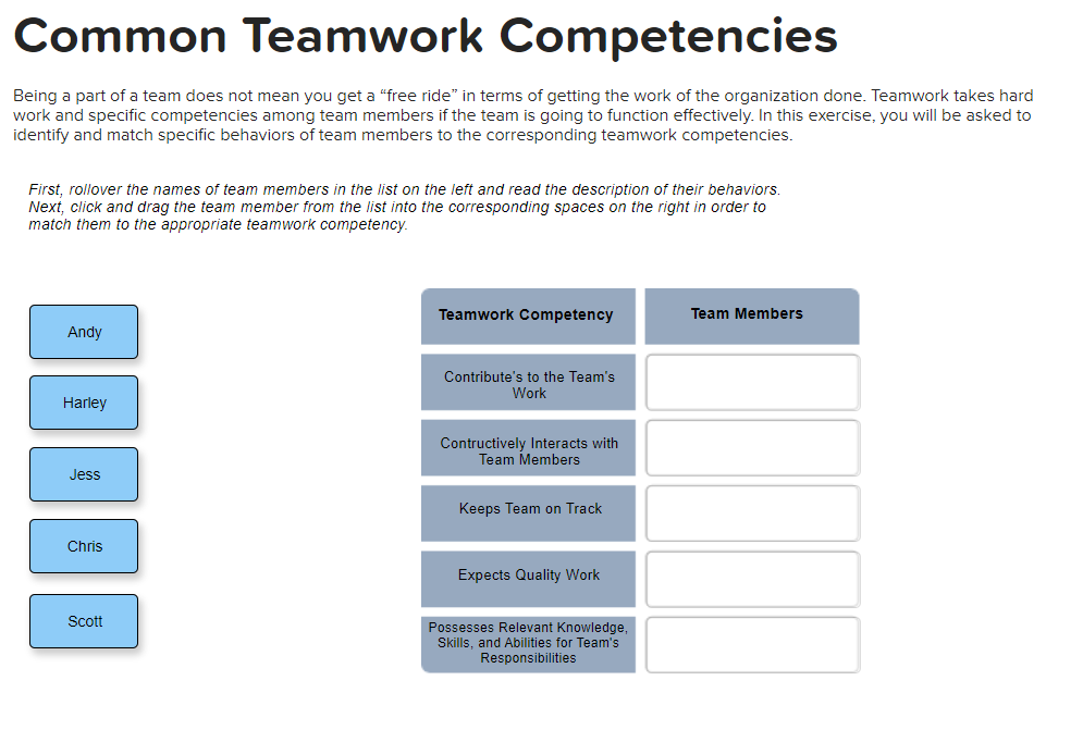 Solved Common Teamwork Competencies Being a part of a team | Chegg.com