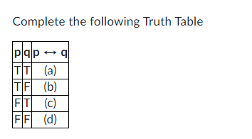 Solved Complete the following Truth Table | Chegg.com