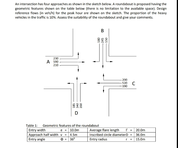 An intersection has four approaches as shown in the | Chegg.com