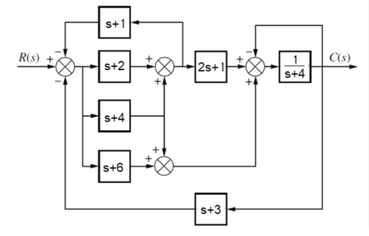 Solved S+1 R(S) + C(S) + S+2 + 2s+ S+4 S+4 S+6 S+3 | Chegg.com