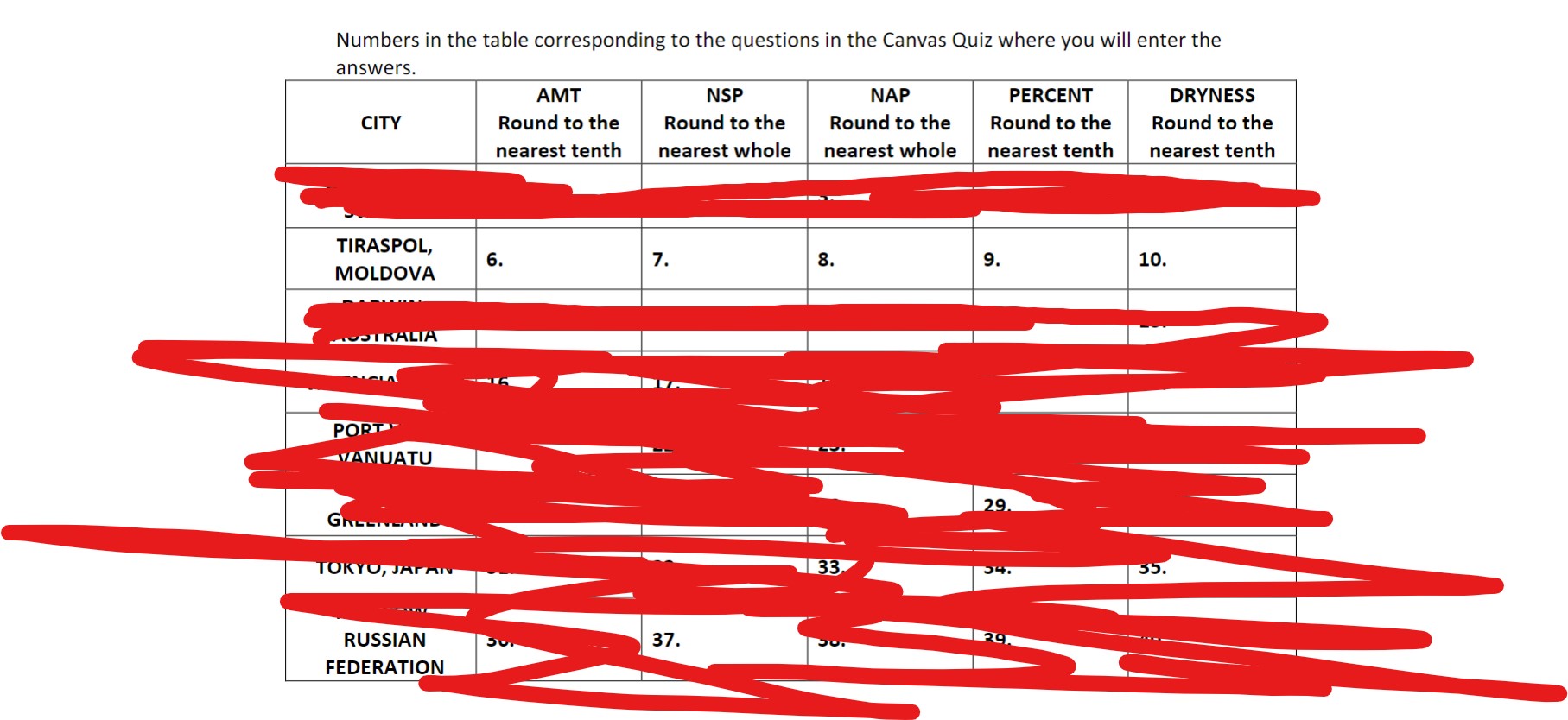 Solved Part 1 Calculations From Monthly Data In Addition To 