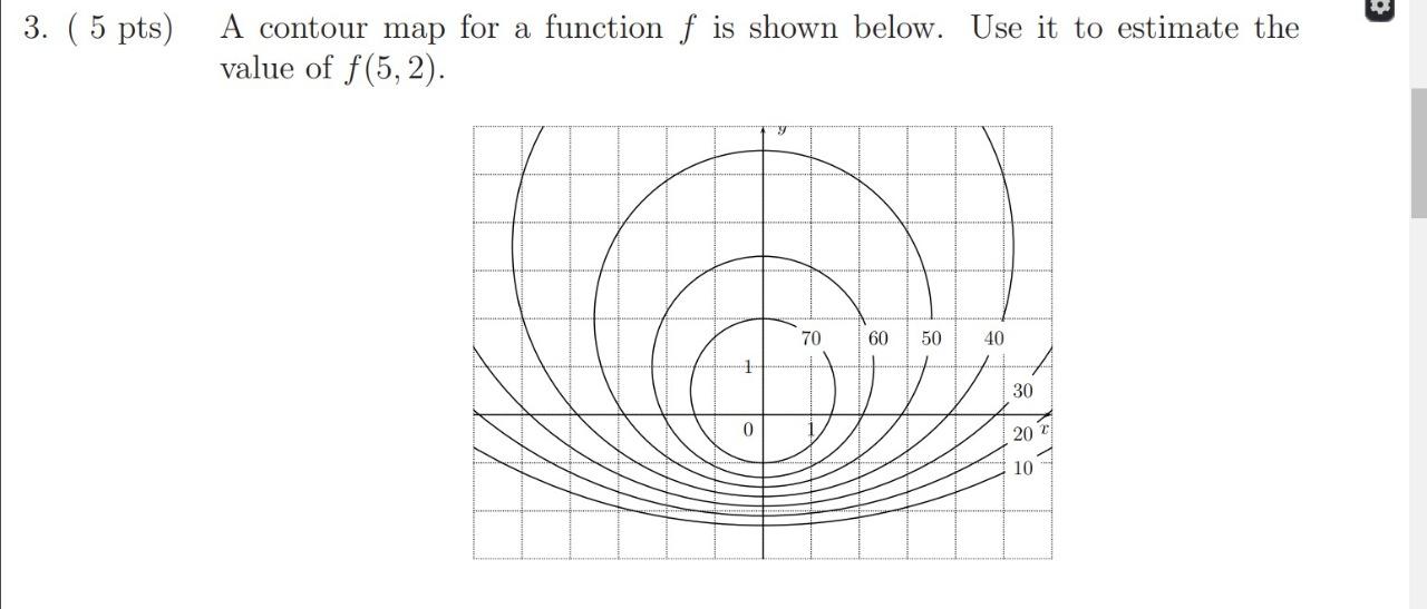 Solved 3. (5 pts) A contour map for a function f is shown | Chegg.com