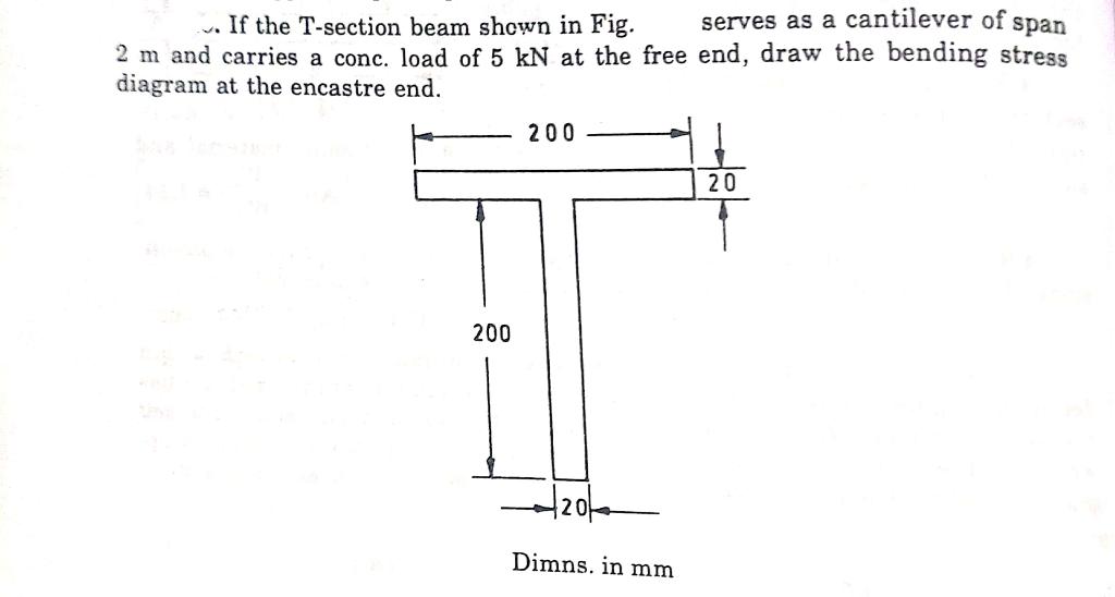 Solved Prob. A beam consists of an angle section 100 mm x | Chegg.com