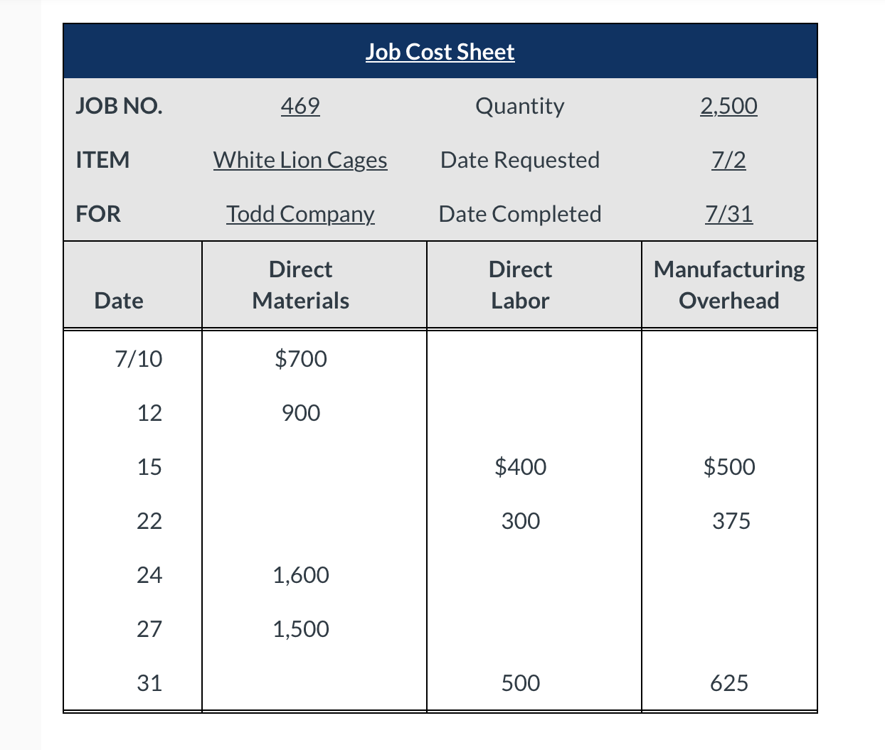 Solved \begin{tabular}{|c|c|c|c|} \hline | Chegg.com