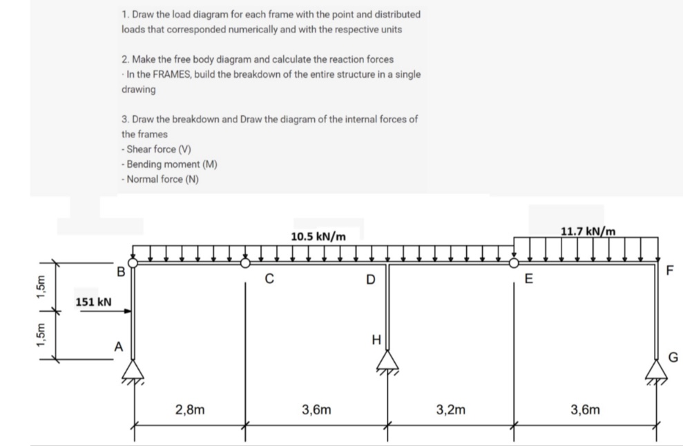 Solved Draw the load diagram for each frame with the point | Chegg.com