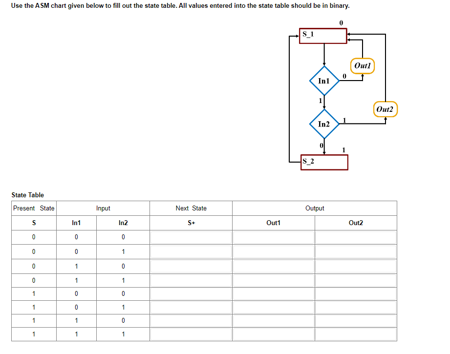 Solved Use the ASM chart given below to fill out the state | Chegg.com
