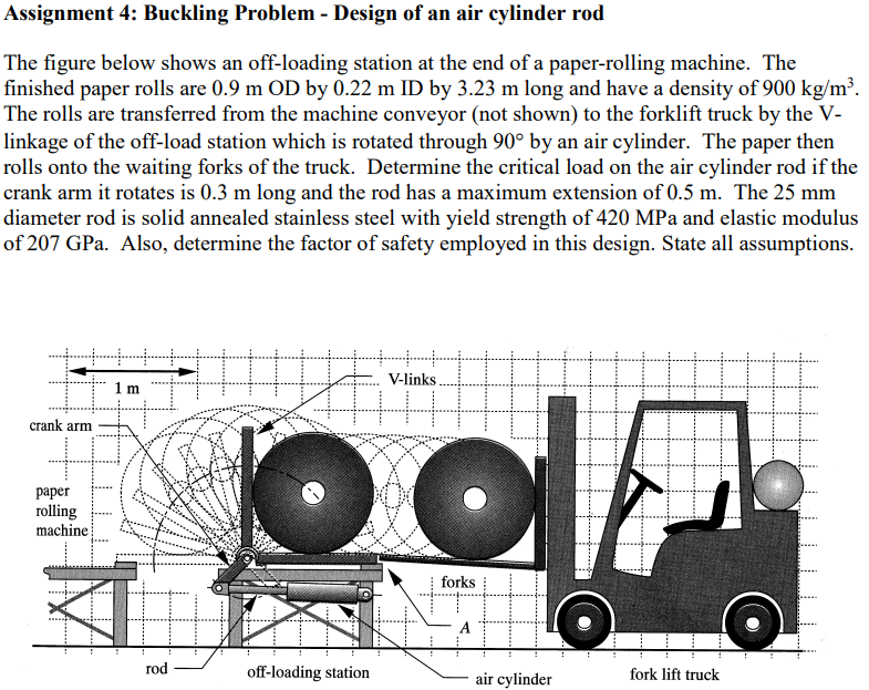 Solved Assignment 4: Buckling Problem - Design of an air | Chegg.com