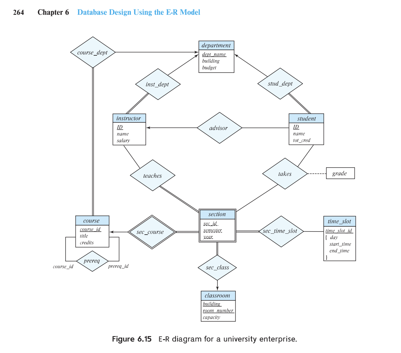 Solved Please help me with these questions and explain the | Chegg.com