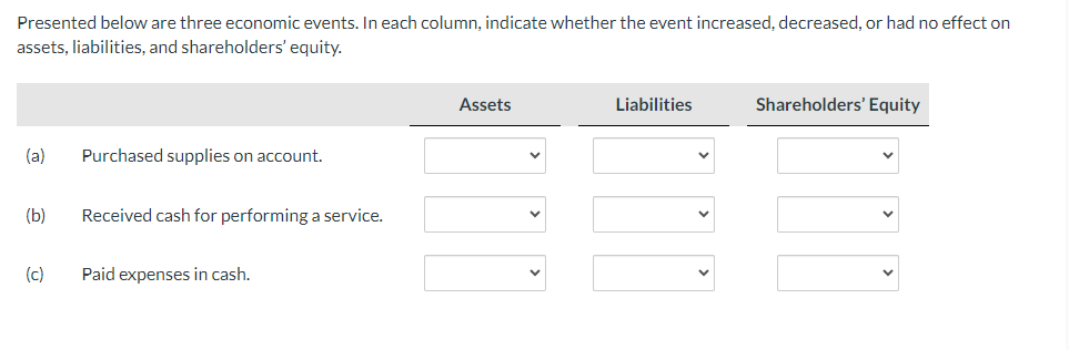 Solved Presented below are three economic events. In each | Chegg.com