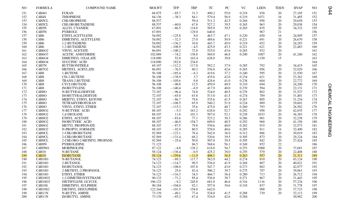 Solved Using Lydersen’s method, estimate the critical | Chegg.com