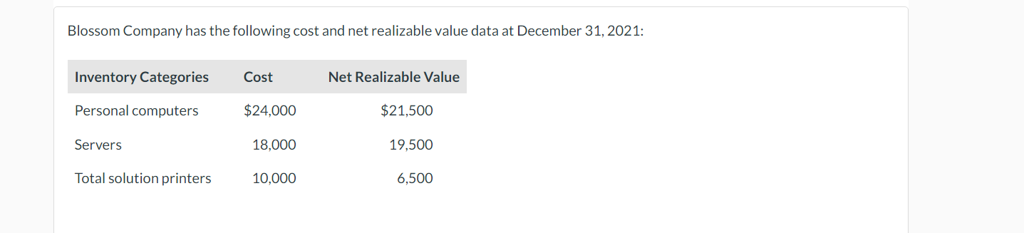 Solved Calculate the lower of cost and net realizable value | Chegg.com