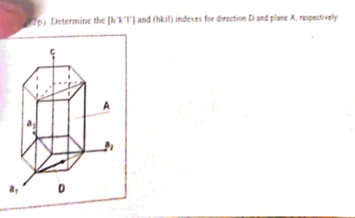 Solved Determine the [h’ k’ l’] and (hkil) indexes for | Chegg.com