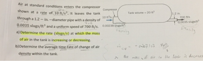 Solved Air at standard conditions enters the compressor | Chegg.com