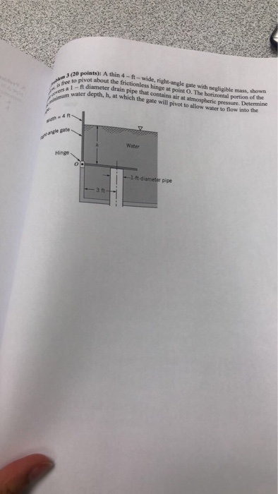 Solved .0 points): A thin 4-ft-wide, right-angle gate with | Chegg.com