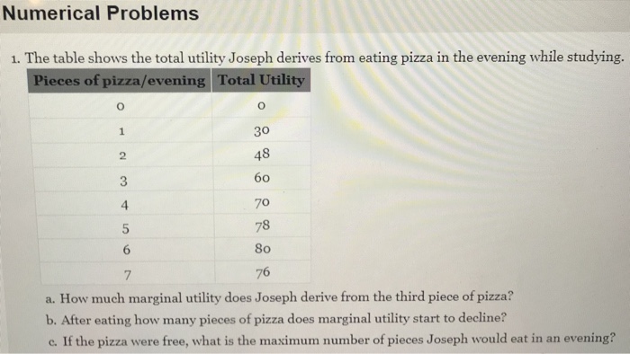 Solved Numerical Problems 1. The table shows the total | Chegg.com