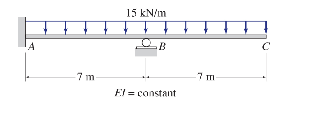 Solved Use the force method to analyze the | Chegg.com